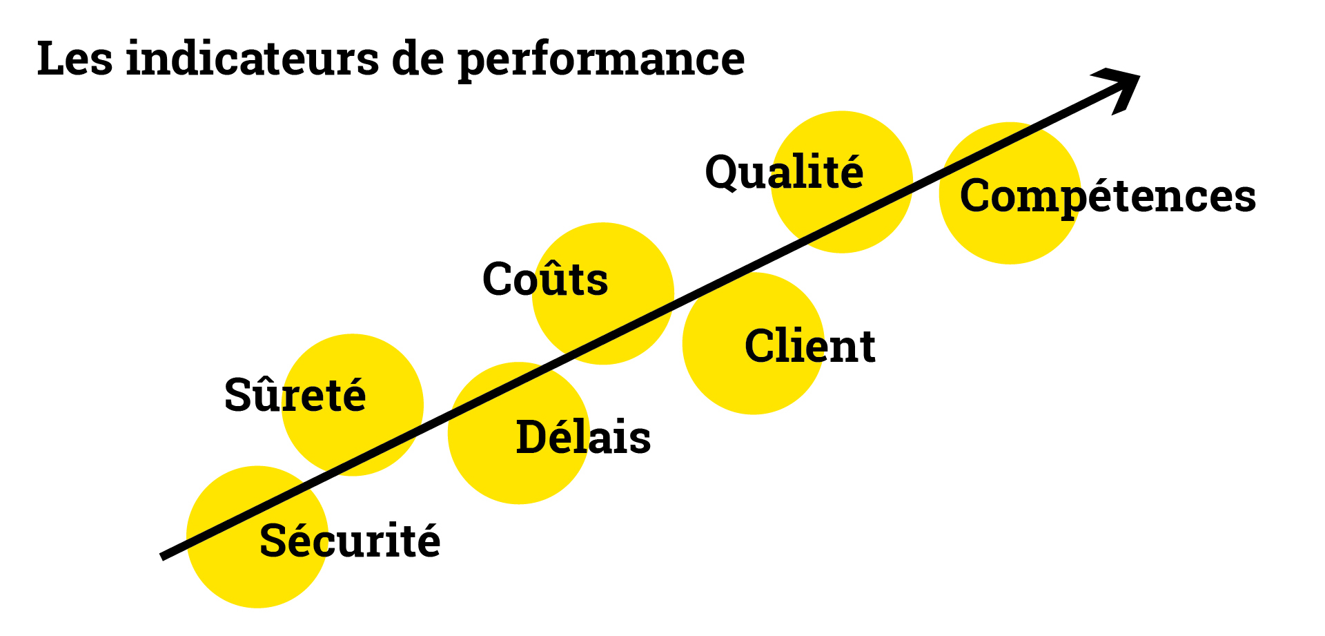 Une culture de la performance