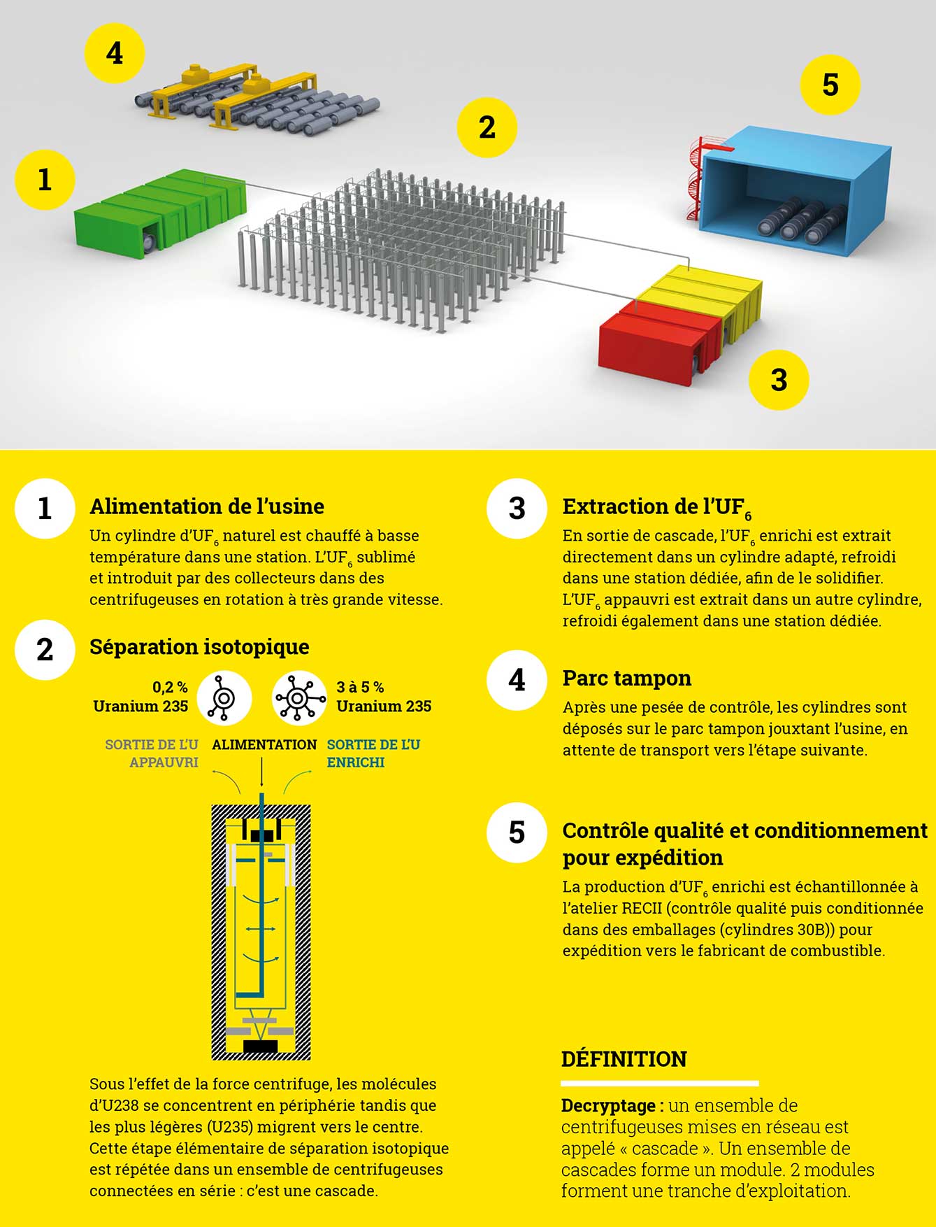 Les principales caractéristiques du projet | Projet extension GB2
