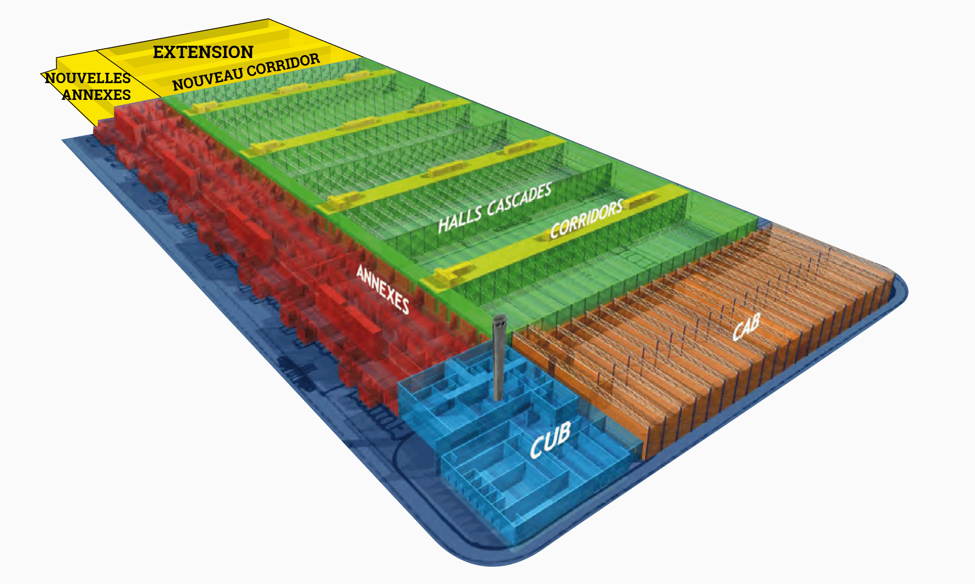 Les principales caractéristiques du projet | Projet extension GB2