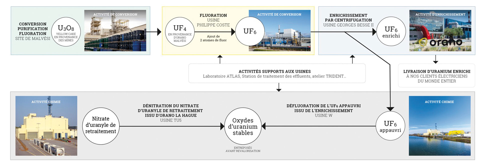 Les principales caractéristiques du projet | Projet extension GB2